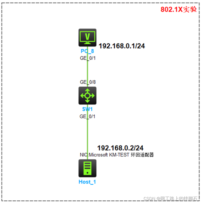 802.1X实验（本地认证&基于端口）－H3C－小吴技术分享